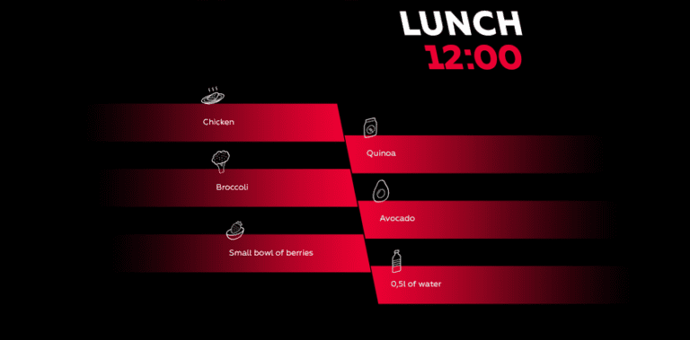 Formula 1 Drivers’ Diet - Breakfast - Lunch - Snack - Dinner