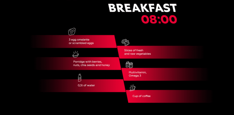 Formula 1 Drivers’ Diet - Breakfast - Lunch - Snack - Dinner